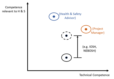 Quality Awareness Training